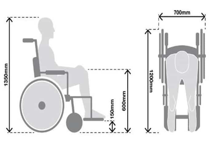 Code of Practice for Disabled Passengers